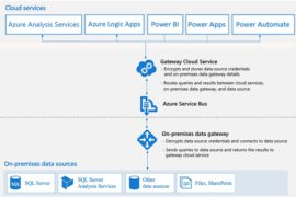 Configure On-premises Data Gateway for PowerApps And Azure Services