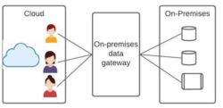 Configure On-premises Data Gateway for PowerApps And Azure Services