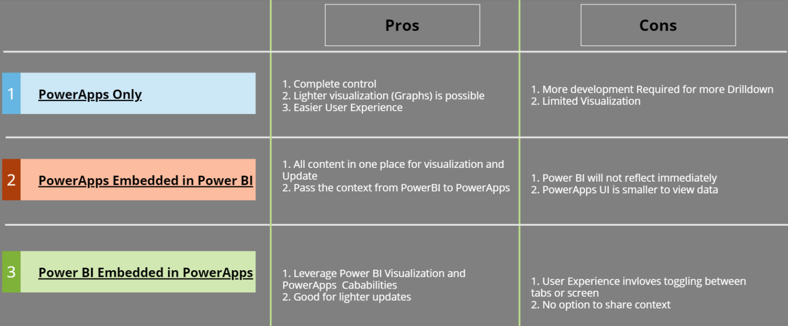 Power BI Write Back functionality Comparison