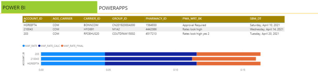 Power BI Write Back functionality Comparison