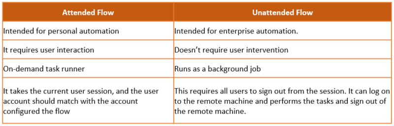 Types and Schedule Power Automate Desktop Flow
