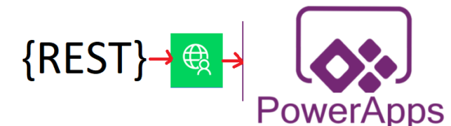 Use Custom Connector In PowerApps