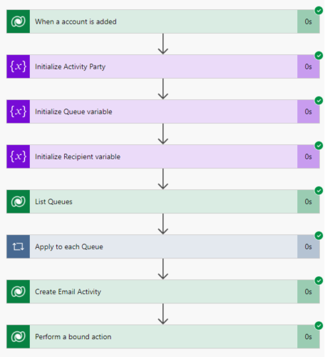 Create Email Activity Plugin vs Power Automate Part 1
