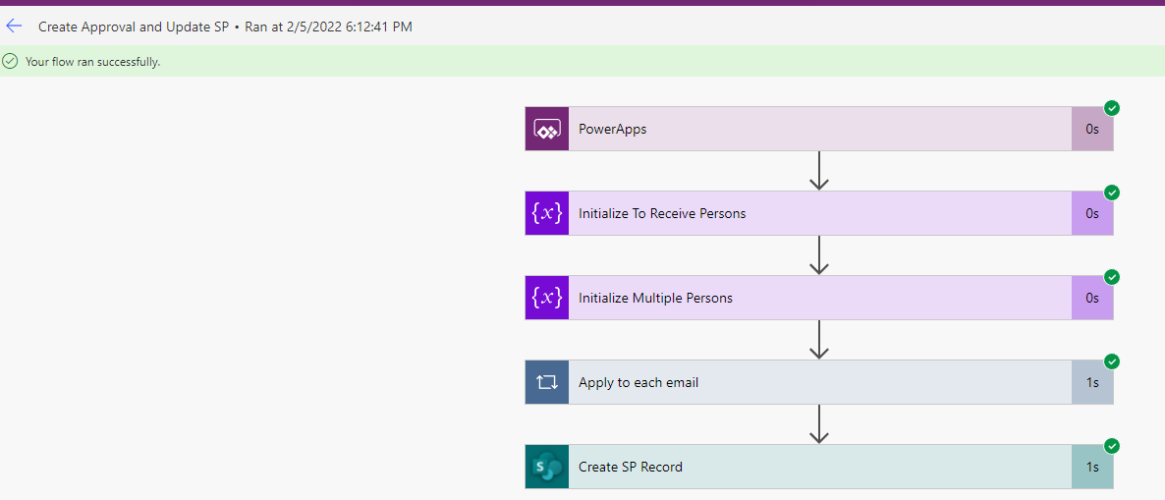 PowerApps Update MultiPerson Field In SharePoint Through Power Automate