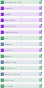 Power Automate: Convert UTC to Specific User Time Zone