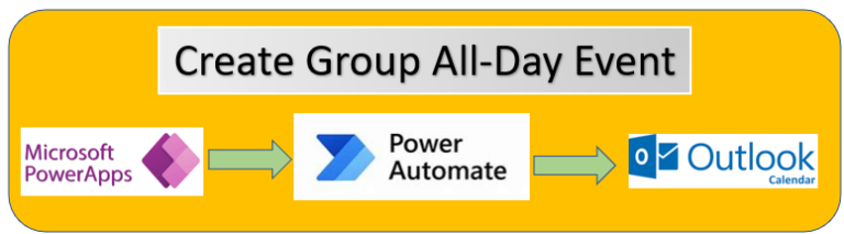 Create an All-Day Calander Event for Microsoft Group