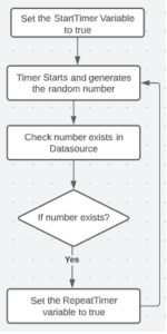 PowerApps: Ways to Generate Random Numbers