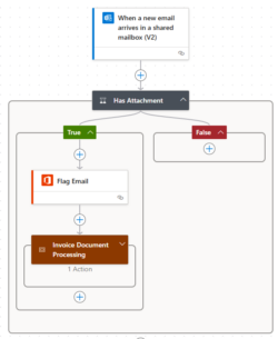 Power Automate - Flag and Unflag the Email on Shared Mailbox
