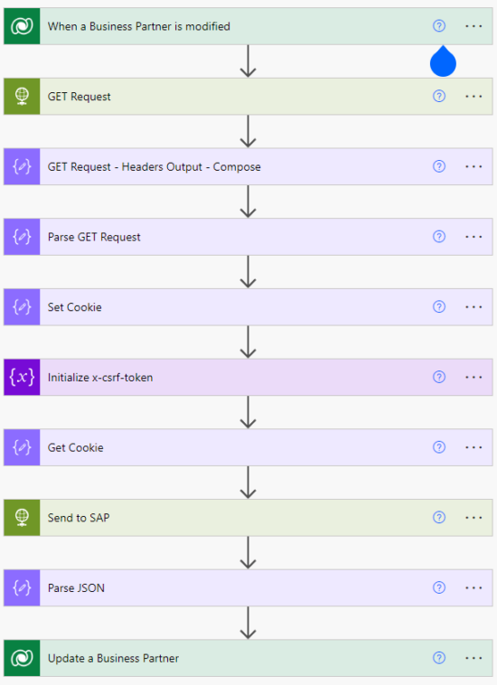 Power Automate - Send Data to SAP Hana S4