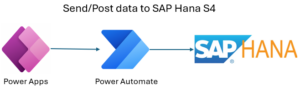 Power Automate - Send Data to SAP Hana S4