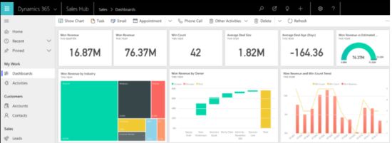 Improve Sales using D365 CE Sales Accelerator